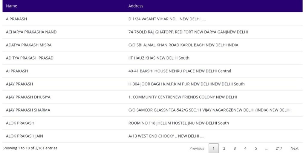 SBI Unclaimed Deposits List 2024 (With PDF Form) - SabSastaa