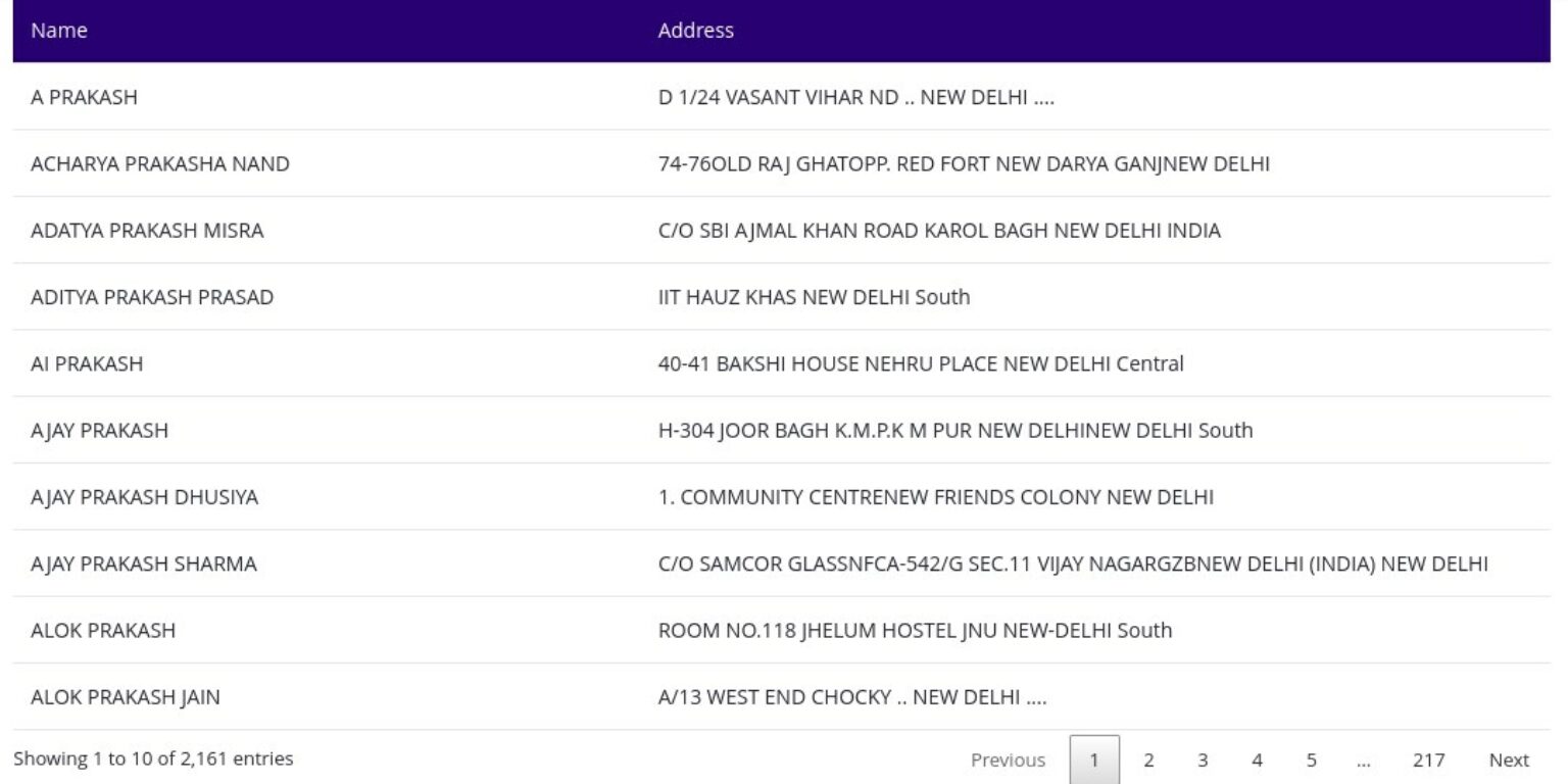 SBI Unclaimed Deposits List 2024 (With PDF Form) - SabSastaa